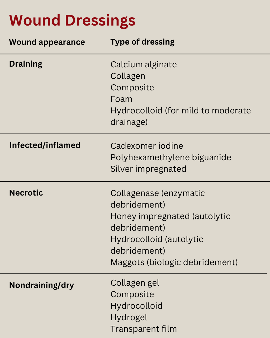Comprehensive Guide to Chronic Wounds: Types & Treatments